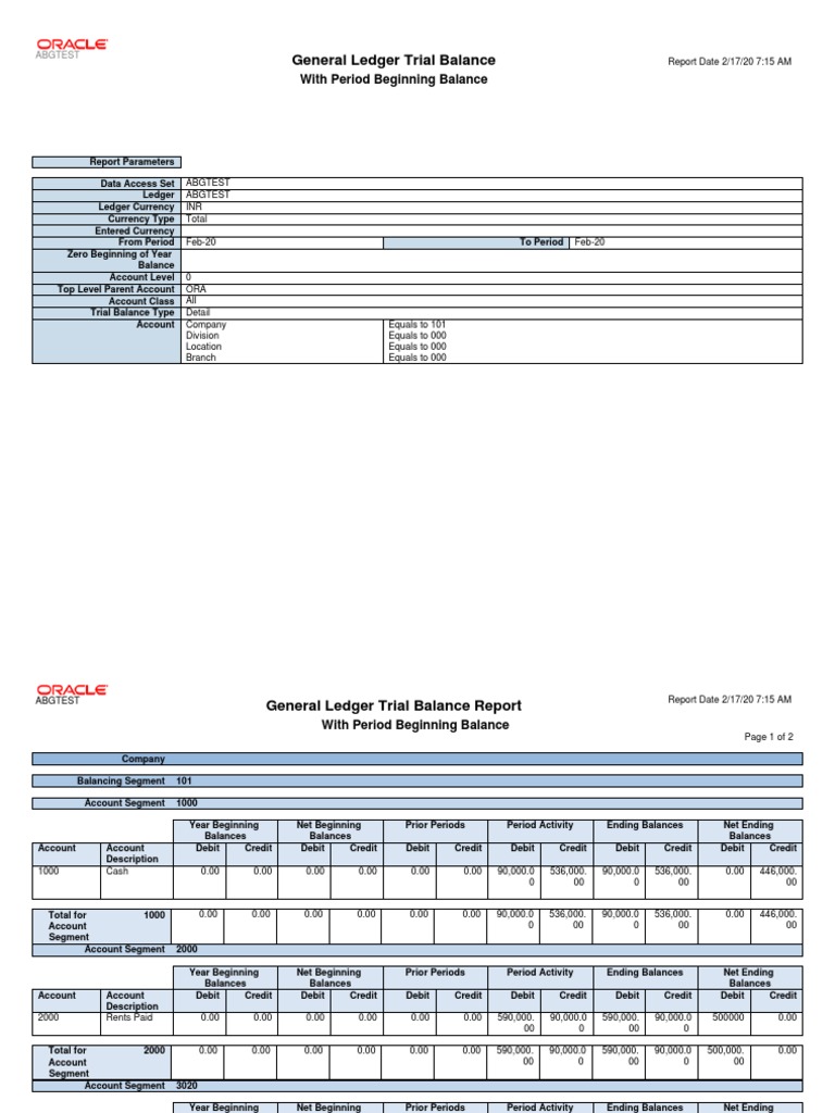 General Ledger Trial Balance With Periods Balancing | PDF | Debits And ...