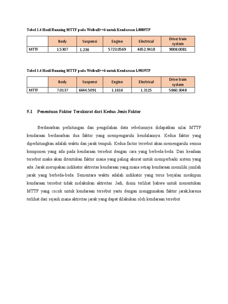 Tabel MTTF Dan Analisa | PDF