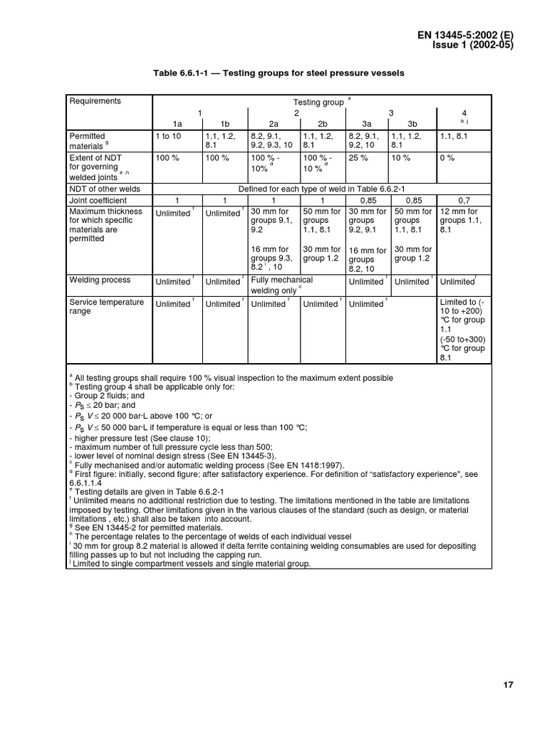EN 13445-5 Samo Tabeli | PDF | Nondestructive Testing | Welding