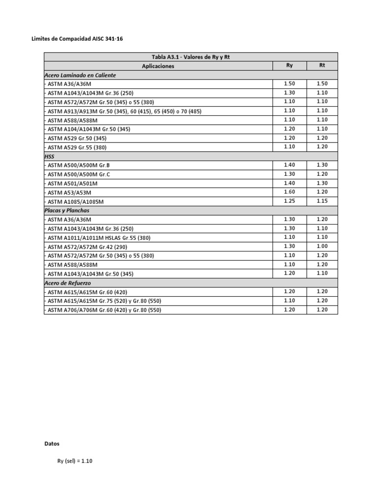 Compacidad AISC 341-16 | PDF | Ingeniería | Naturaleza