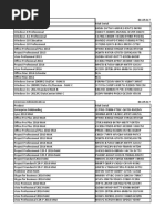 KMS Client Setup Keys - Microsoft Docs | PDF | Microsoft Windows | Windows Server 2008