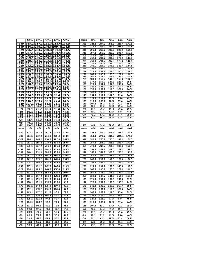 Tabla de Descuentos y Porcentajes | PDF | Tecnología