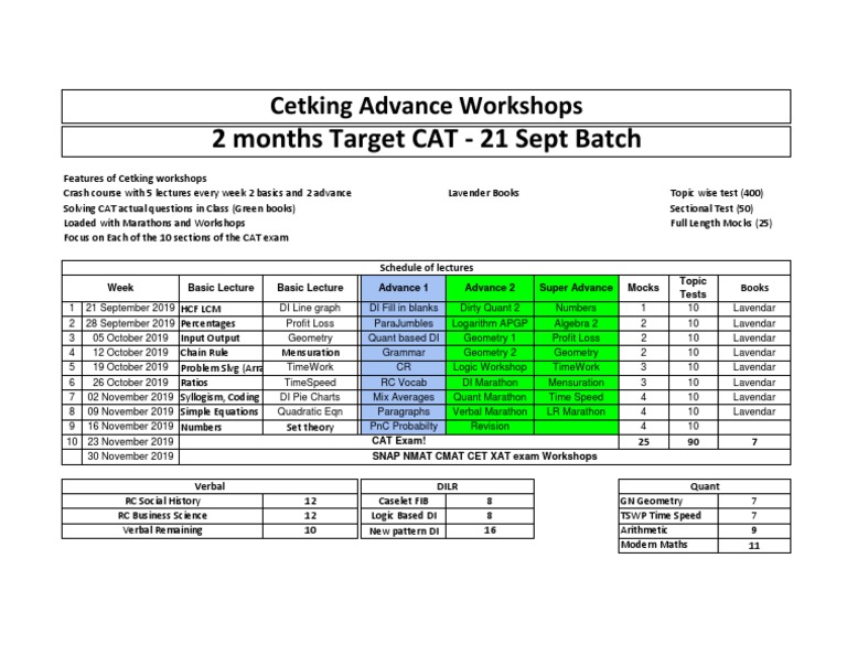 2 Months To CAT Study Plan | PDF | Teaching Mathematics | Science