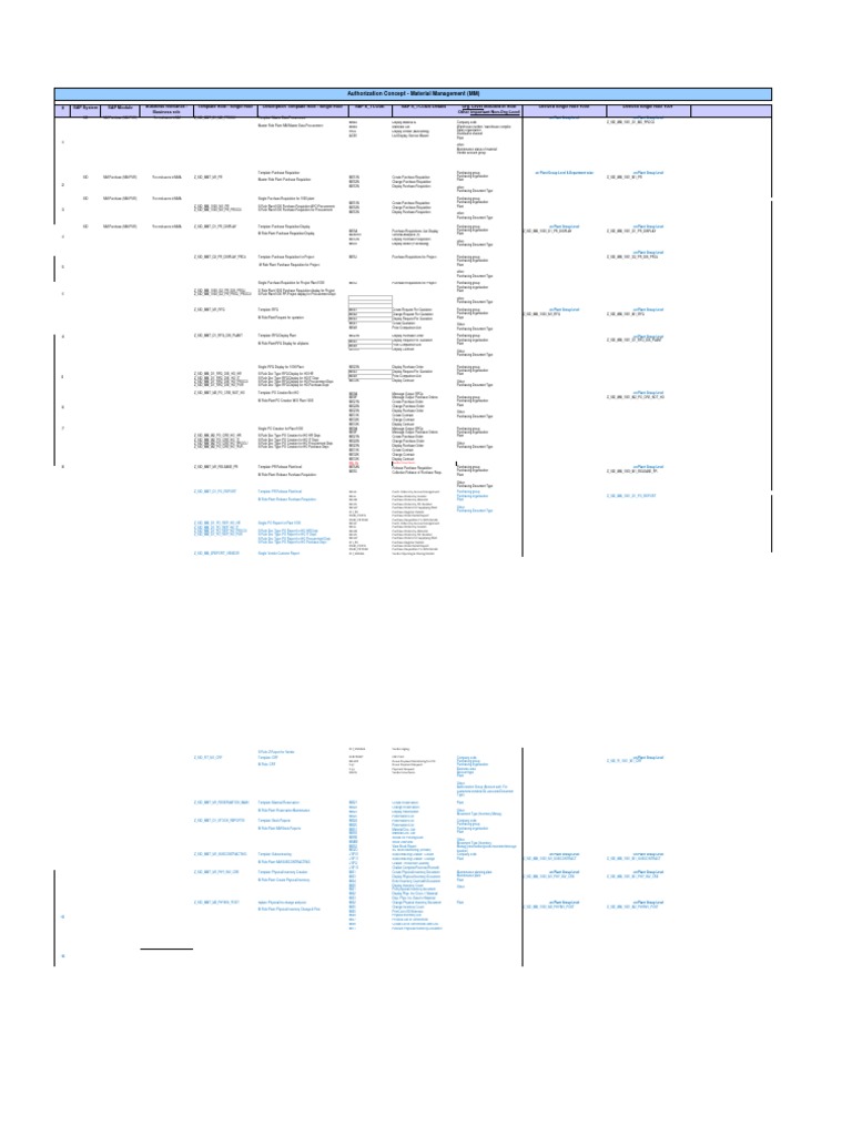Sap MM Role Matrix PDF | PDF | Inventory | Payments