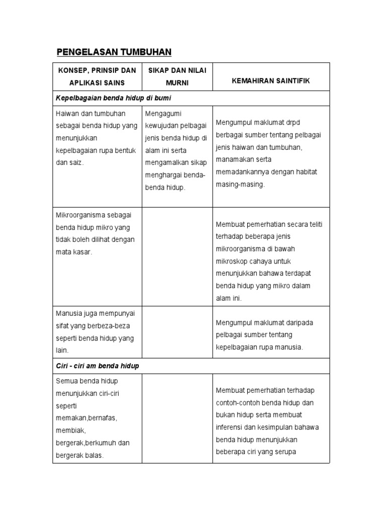 Pengelasan Tumbuhan: Monokotiledon & Dikotiledon | PDF | Ilmu Sosial ...