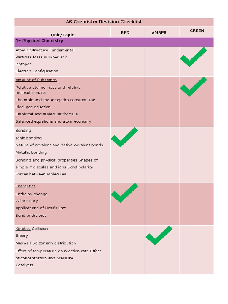 AS Chemistry Revision Checklist: Unit/Topic RED Amber Green 1 ...