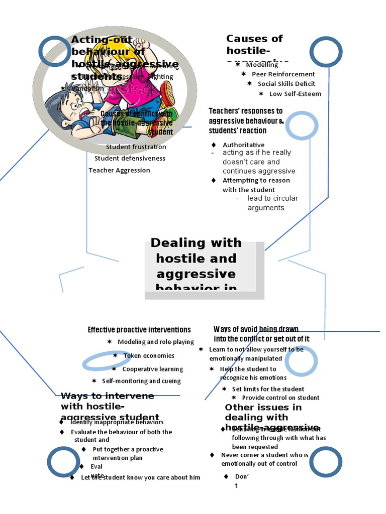 Dealing With Hostile and Aggressive Behavior in Students | PDF ...
