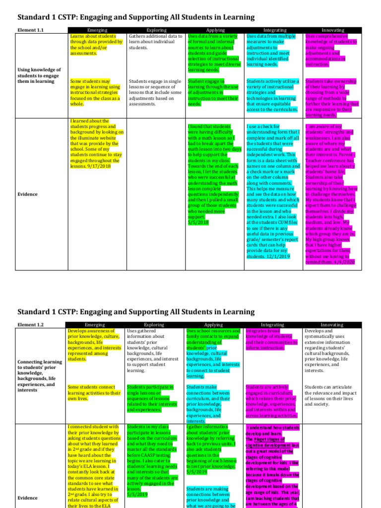 CSTP 1 Oh 4 12 2020 | PDF | Reading Comprehension | Critical Thinking