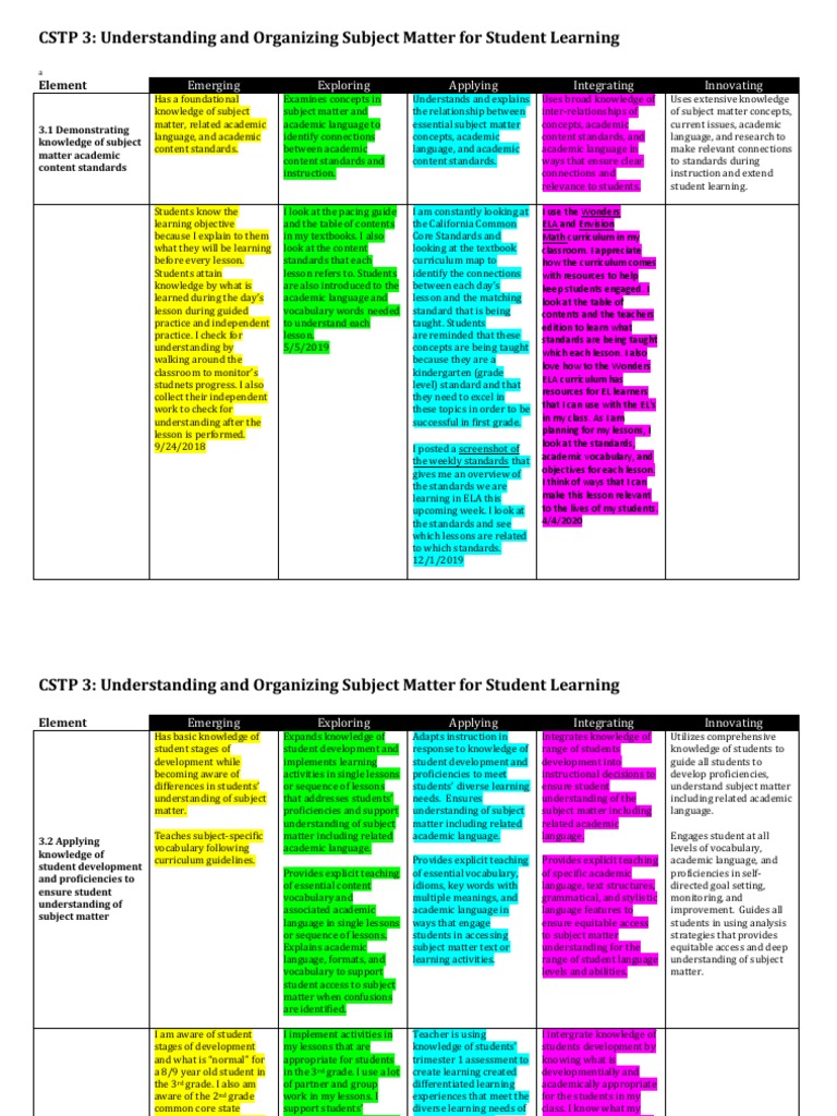 CSTP 3 Oh 4 12 2020 | PDF | Special Education | Curriculum