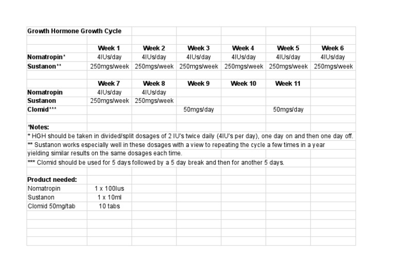 Nomatropin HGH Cycle Overview | PDF | Cooking, Food & Wine