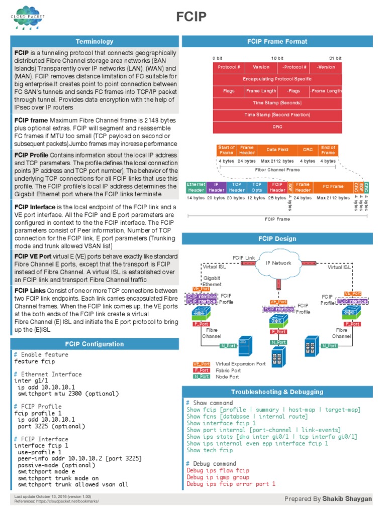 FCIP Frame Format Terminology: 31 Bit 16 Bit 0 Bit | PDF | Internet ...
