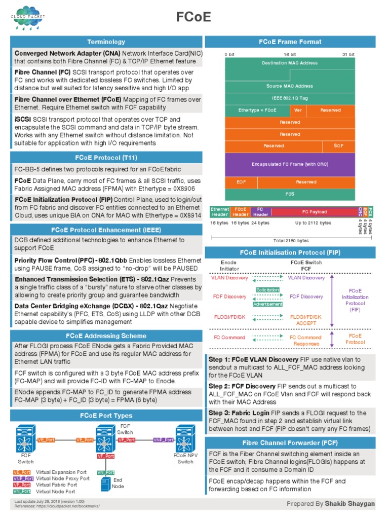 Fcoe Frame Format Terminology: Destination Mac Address | PDF | Internet ...