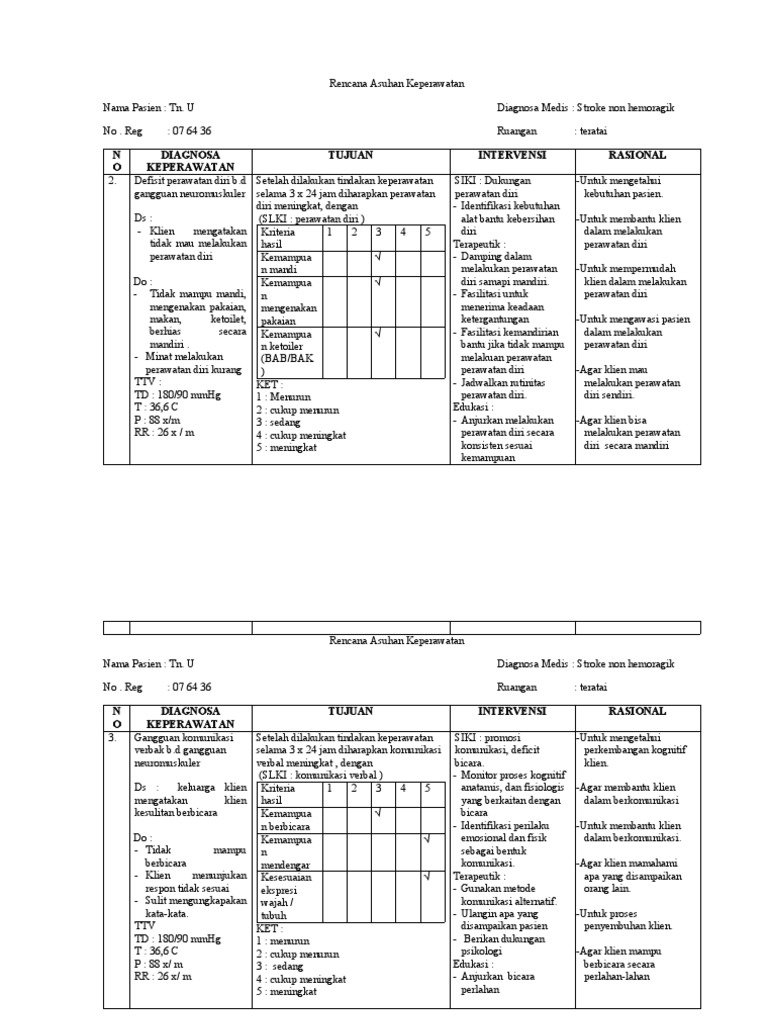 NCP Benar | PDF