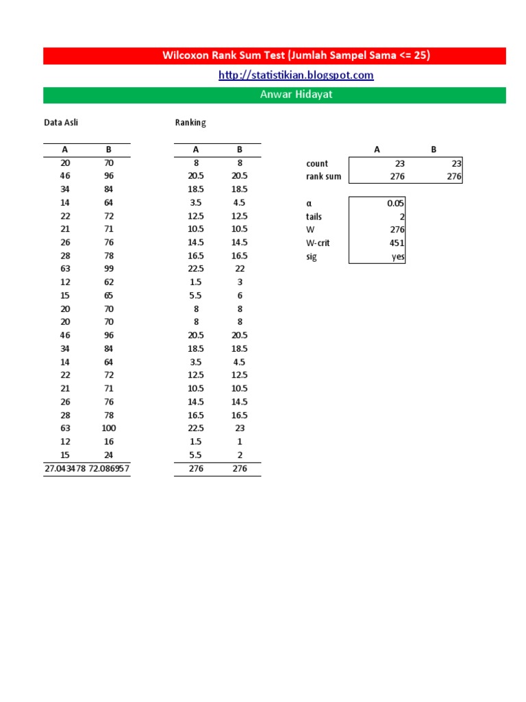 Wilcoxon Rank Sum Test Analysis | PDF | Statistical Hypothesis Testing ...