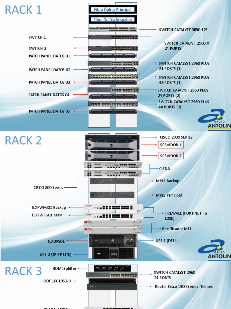 Diagrama Elementos Racks-Site | PDF | Multiprotocol Label Switching | Networking