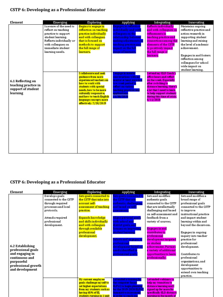 CSTP 6 Epps 4 | PDF | Educational Assessment | Teachers