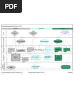 PMP Process Flow Chart | PDF | Risk Management | Project Management