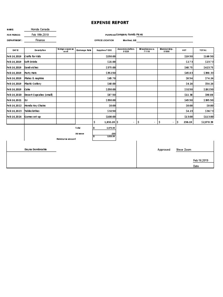 Expensereportactivityd | PDF | Business | Nature