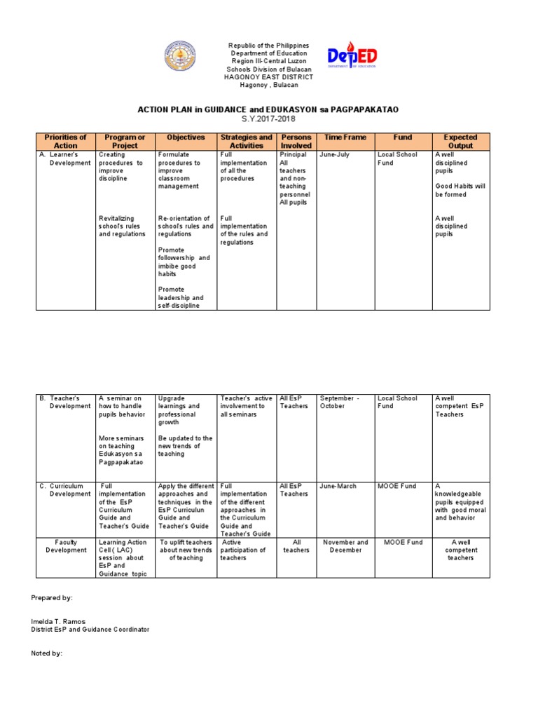 Action Plan in Guidance and Edukasyon Sa Pagpapakatao | PDF | Teachers ...