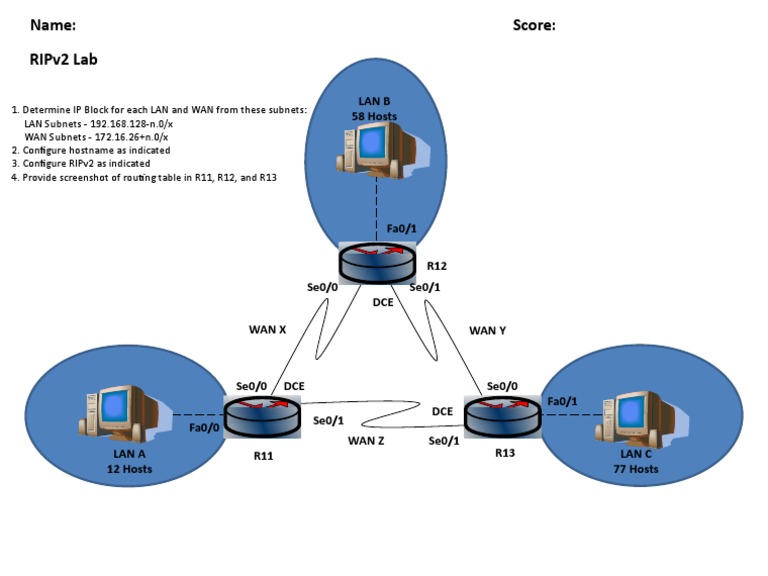 RIPv2 Lab | PDF