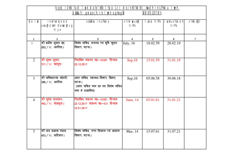 FCGKJ Iz'Kklfud Lsok Ds Fo'Ks"K Lfpo LRJ Ds Inkf/Kdkfj Ksa DH Inlfkkiu ...