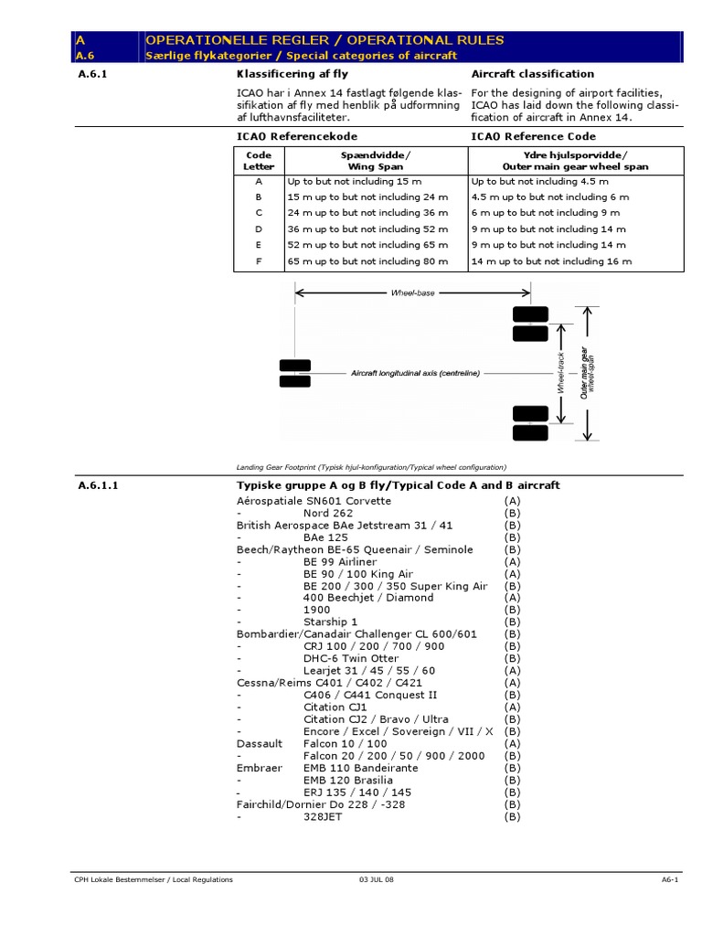 A Operationelle Regler / Operational Rules: A.6 Særlige Flykategorier ...