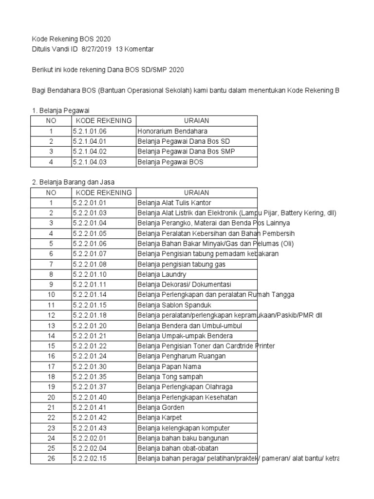 Kode Ring BOS 2020 | PDF | Griya & Taman | Komputer