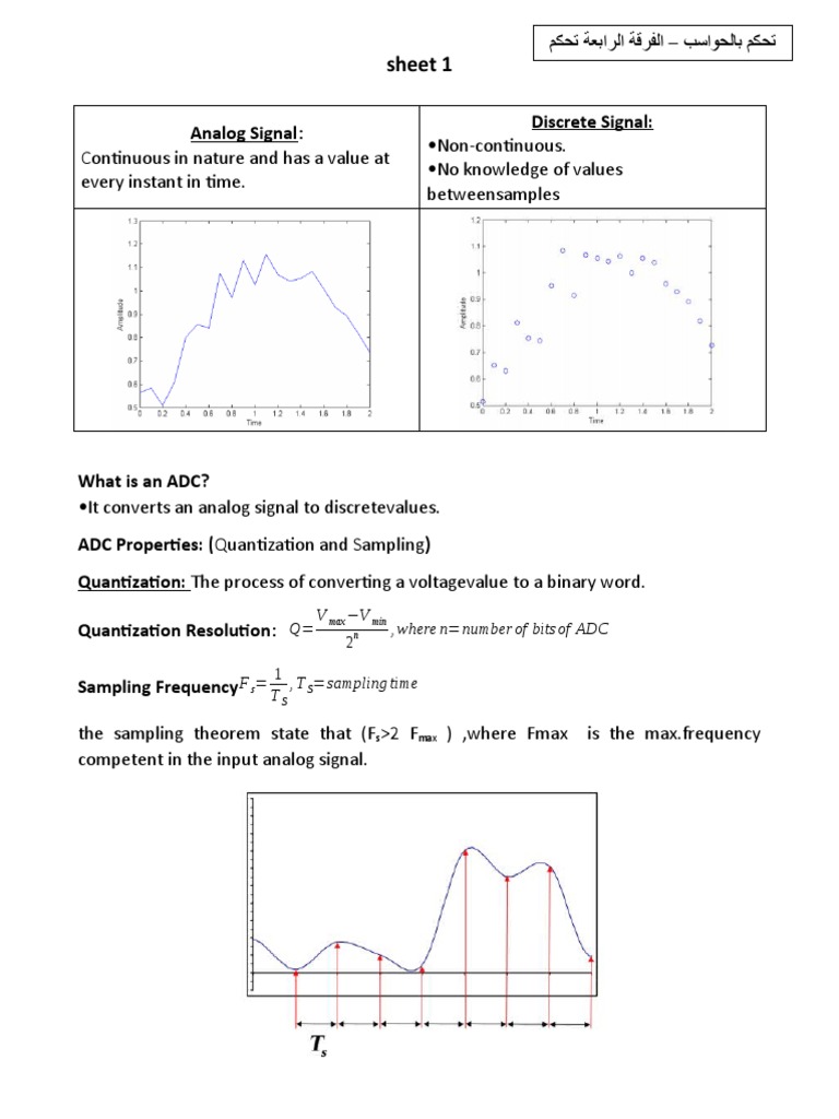 Discrete Signal Quantization and Sampling: An Introduction to Analog-to ...