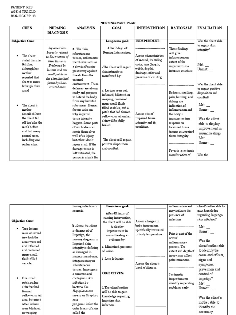 Cues Nursing Diagnosis Analysis Goal Intervention Rationale Evaluation ...