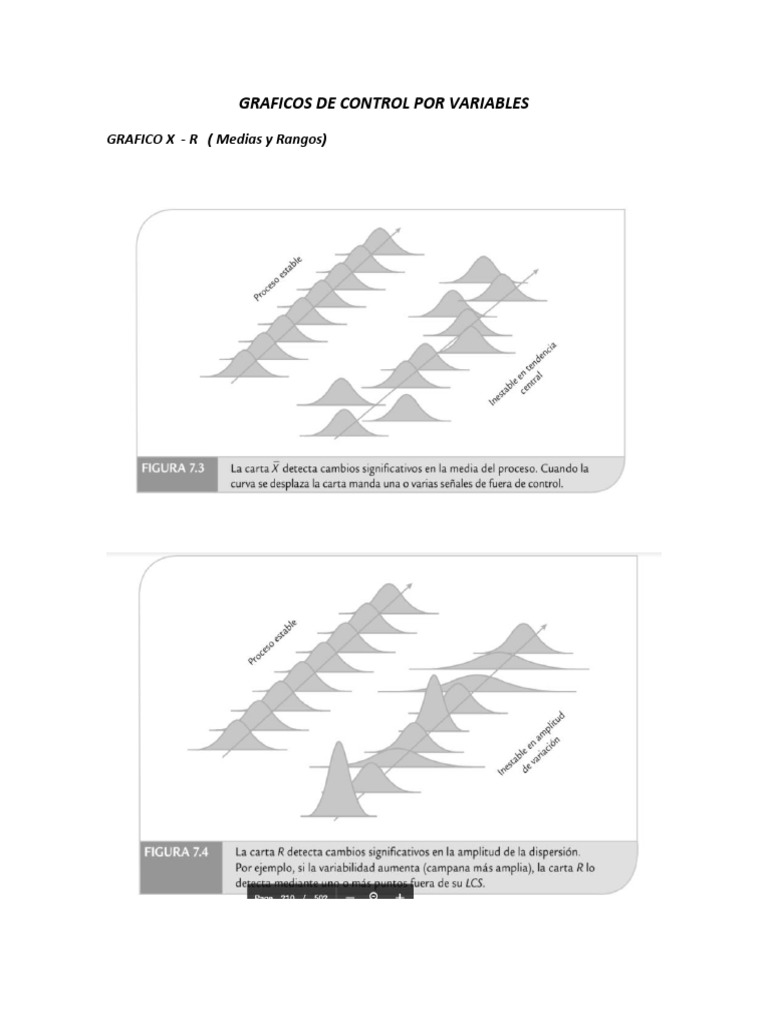 GRAFICO X - R - Medias y Rangos | PDF
