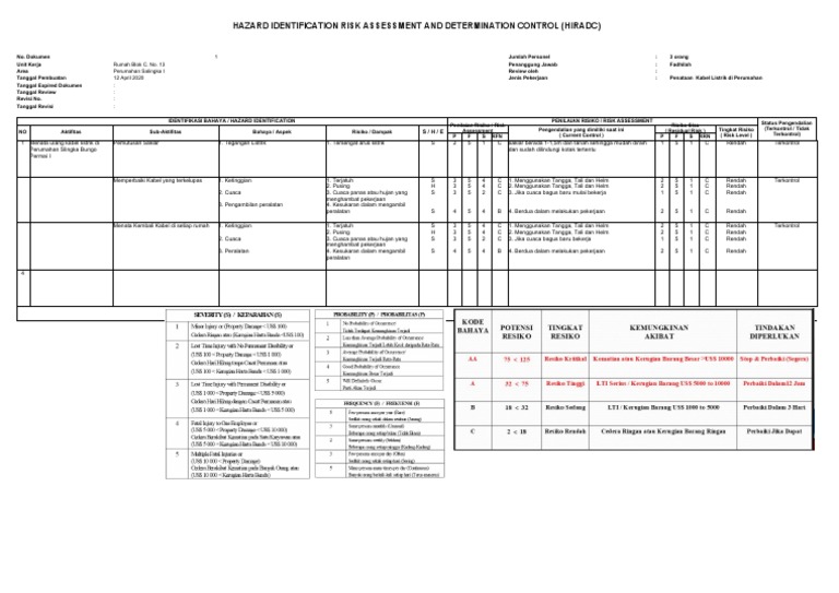 Contoh HIRADC | PDF
