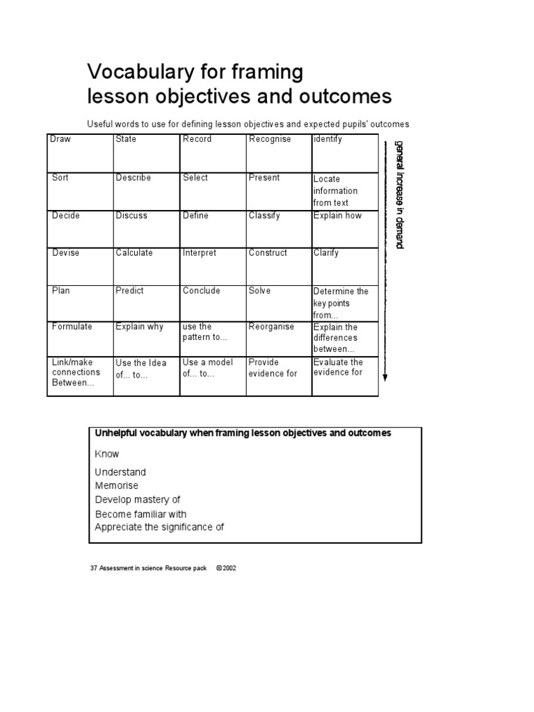 Vocab For Framing Lesson Objectives and Outcomes | PDF | Self-Improvement
