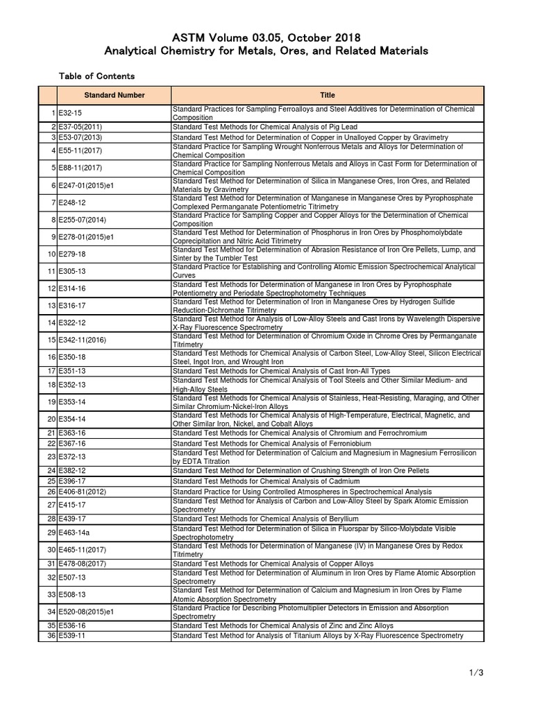 ASTM Volume 03.05, October 2018 Analytical Chemistry For Metals, Ores ...