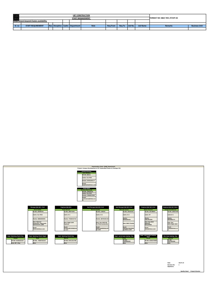 QA/QC Department Organization Chart | PDF | Nature