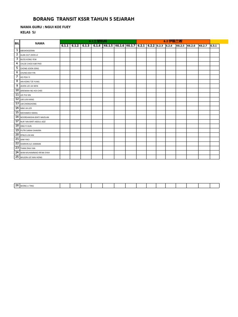Borang Transit Sejarah THN 5 | PDF