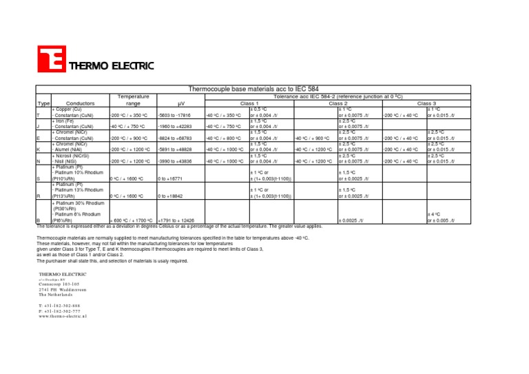 Data Sheet Tolerance Temperatur PDF | PDF | Celsius | Thermocouple