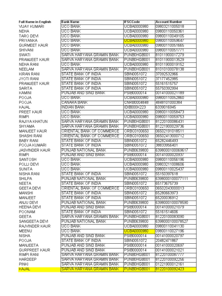 Full Name in English Bank Name Ifsccode Account Number | PDF ...