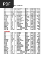 GHJNB | PDF | Sport Of Athletics | Games Of Physical Skill