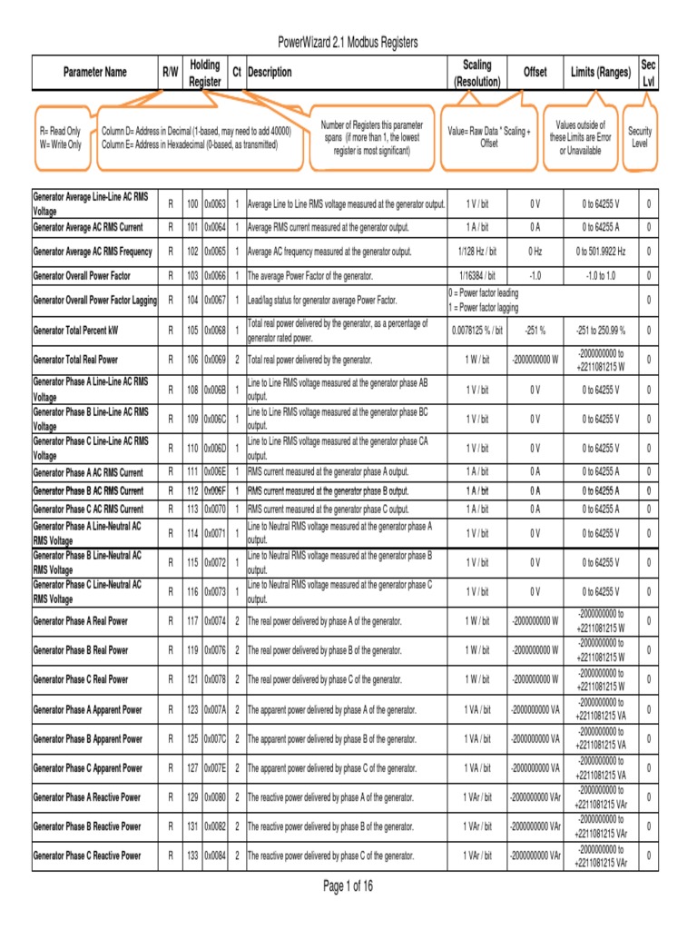 PowerWizard 2.1 Modbus Registers (Codes and Descriptions) PDF | PDF | Ac Power | Alternating Current