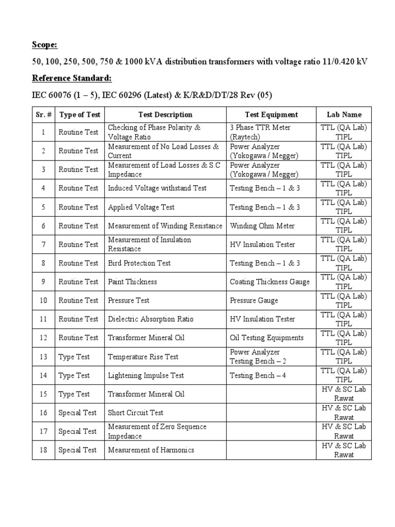 50, 100, 250, 500, 750 & 1000 kVA distribution transformers with ...
