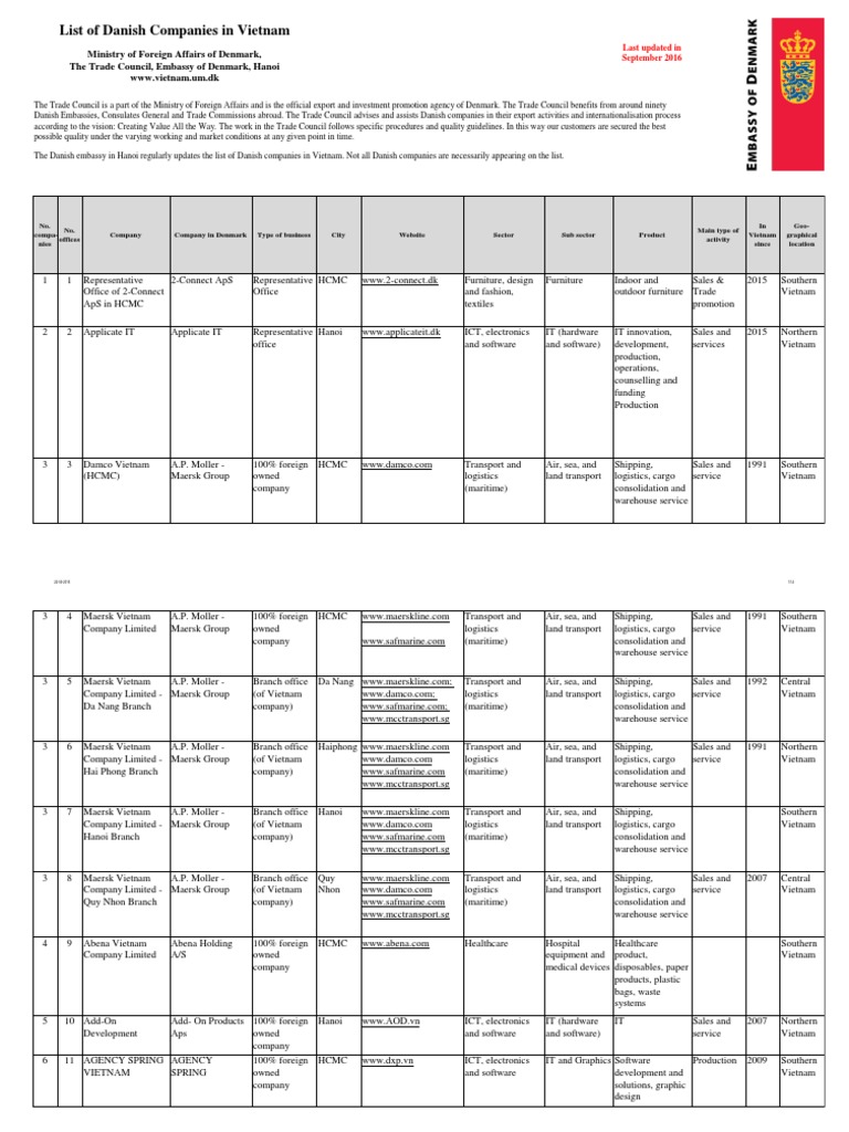 Danish Companies Operating in Vietnam | PDF | Ho Chi Minh City | Vietnam