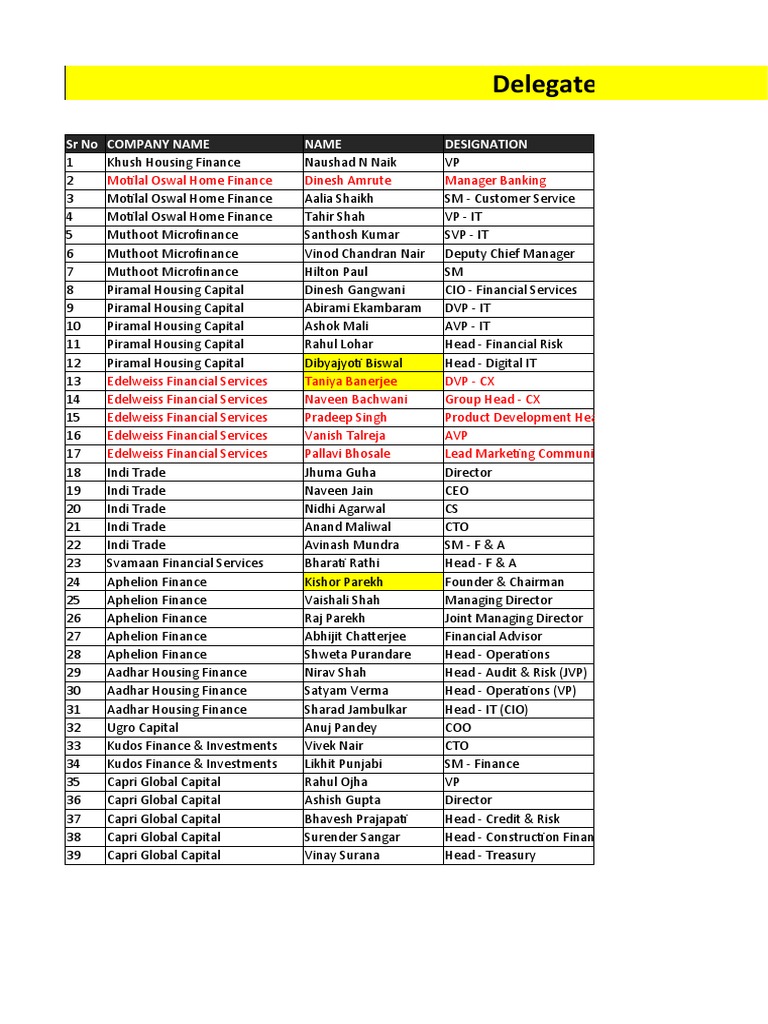 NBFC Delegate List | PDF | Services (Economics) | Service Industries