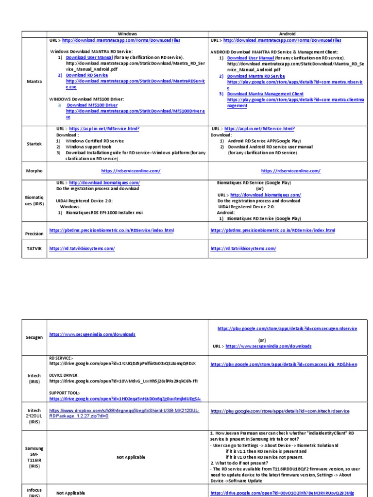 RD Service Device Driver 3.0 | PDF | Android (Operating System ...