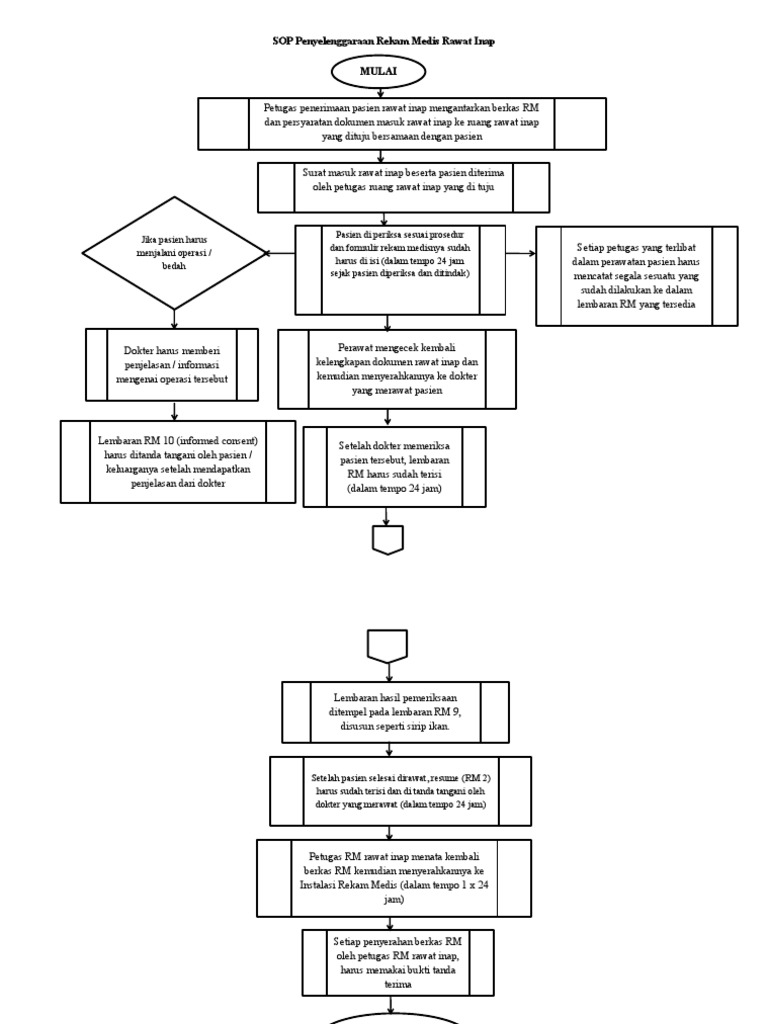 Flowchart SOP I | PDF