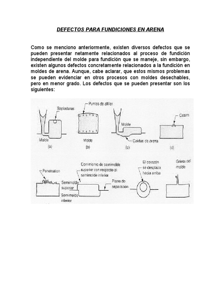 Defectos en Fundición de Arena | PDF | Fundición (metalurgia) | Física ...