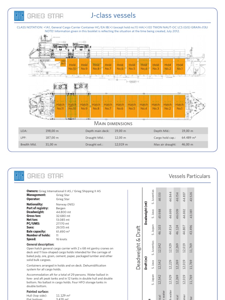 J-Class Vessels: Main Dimensions | PDF | Diesel Engine | Engines