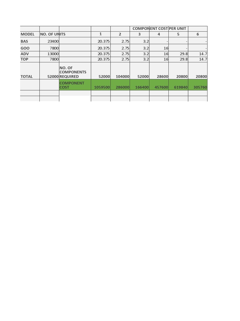 Component Cost Per Unit Analysis | PDF | Interest | Cost