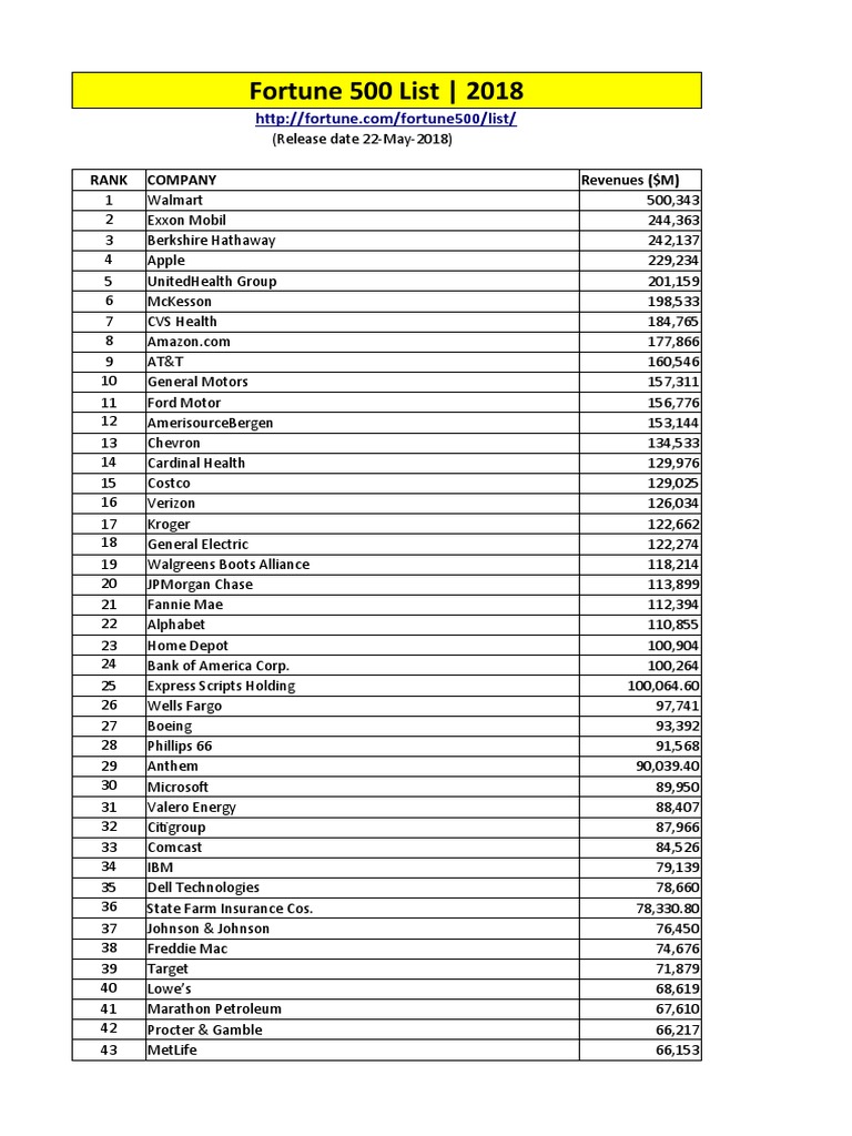 Fortune 500 List 2018 | Download Free PDF | New York Stock Exchange ...
