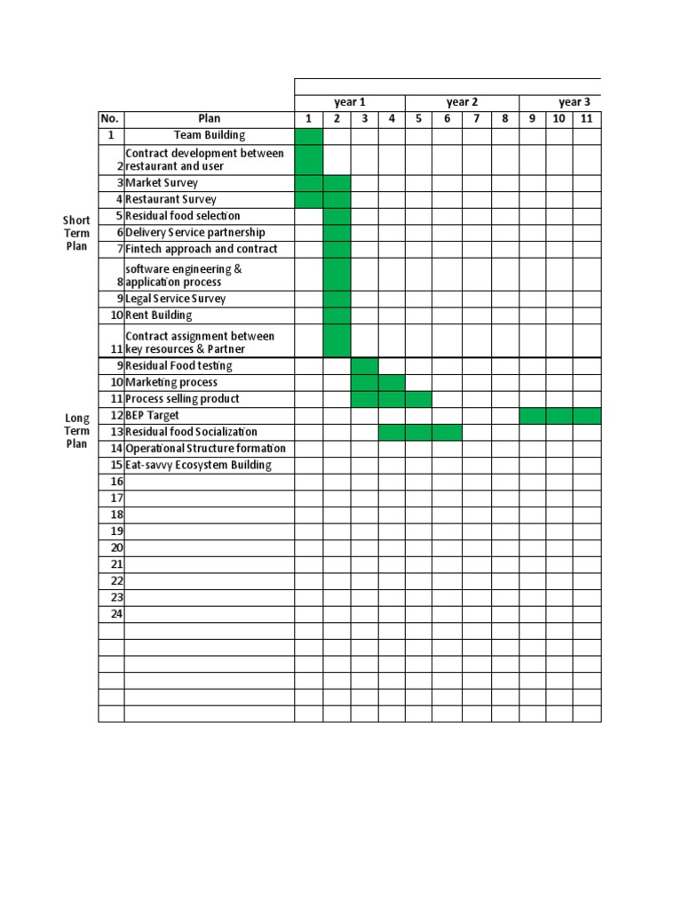 Gantt Chart Pitch Deck Sasin | PDF