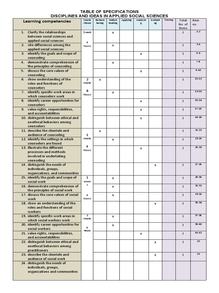 Table of Specification For Applied Social Science | PDF | Social Work ...